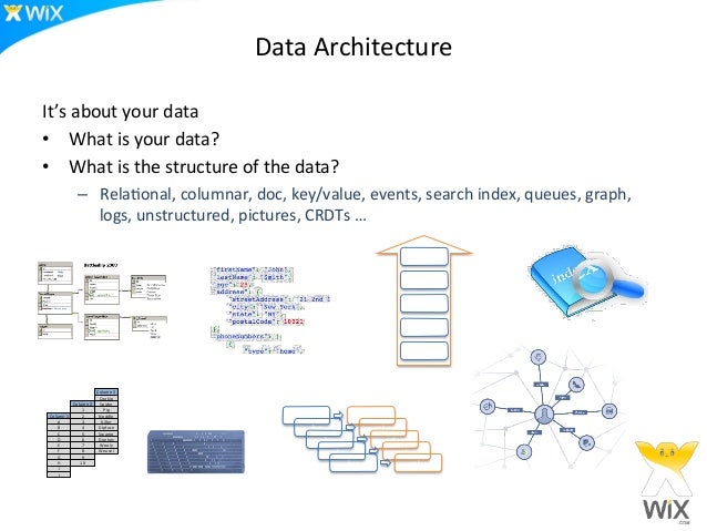 Software Architecture
