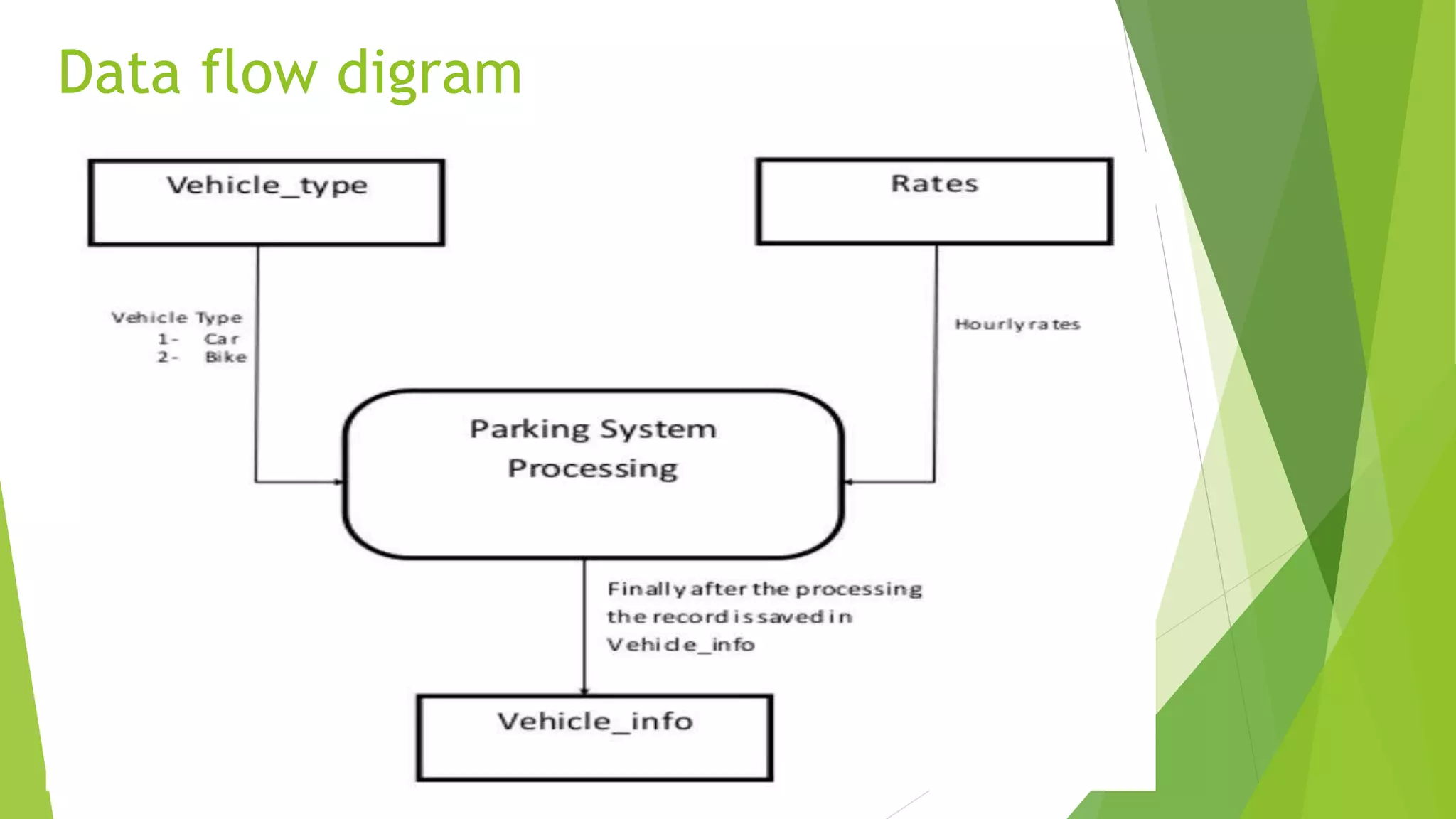 Vehicles Parking Management System project Presentation final year | PPTX