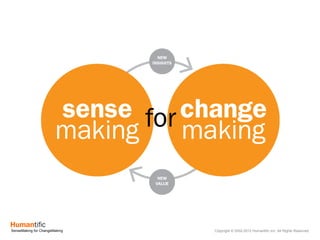 Using Information Visualization to prepare for ChangeMaking | PPT