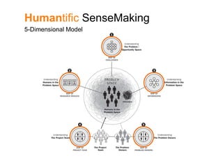 Using Information Visualization to prepare for ChangeMaking | PPT ...