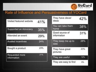 YOCard v4.2 | KEY | Gifts and Greetings Cards | Shopping