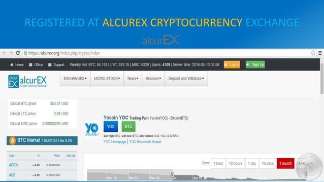 YOCoin PowerPoint Presentation | PPT