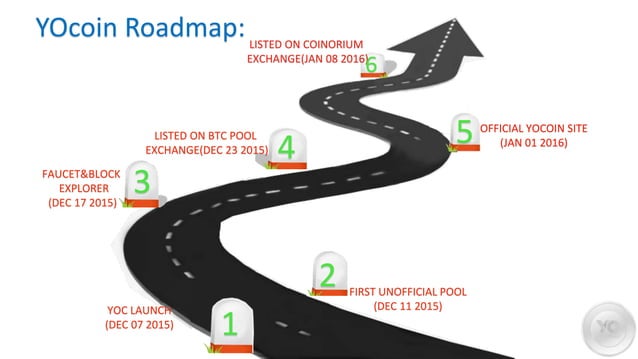 YOCoin PowerPoint Presentation | PPT