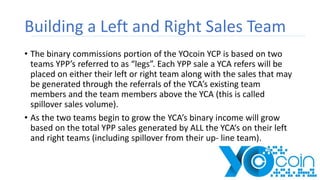 Yocoin comp-plan | PPT