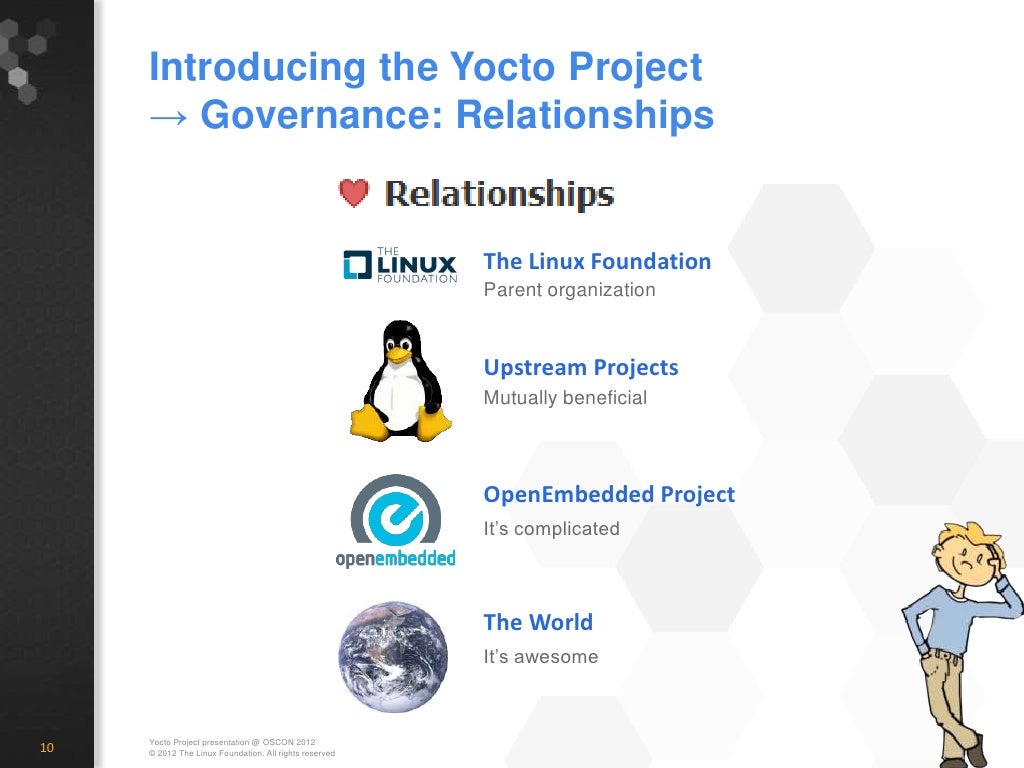 Introducing the Yocto Project → Introducing the Yocto Project →