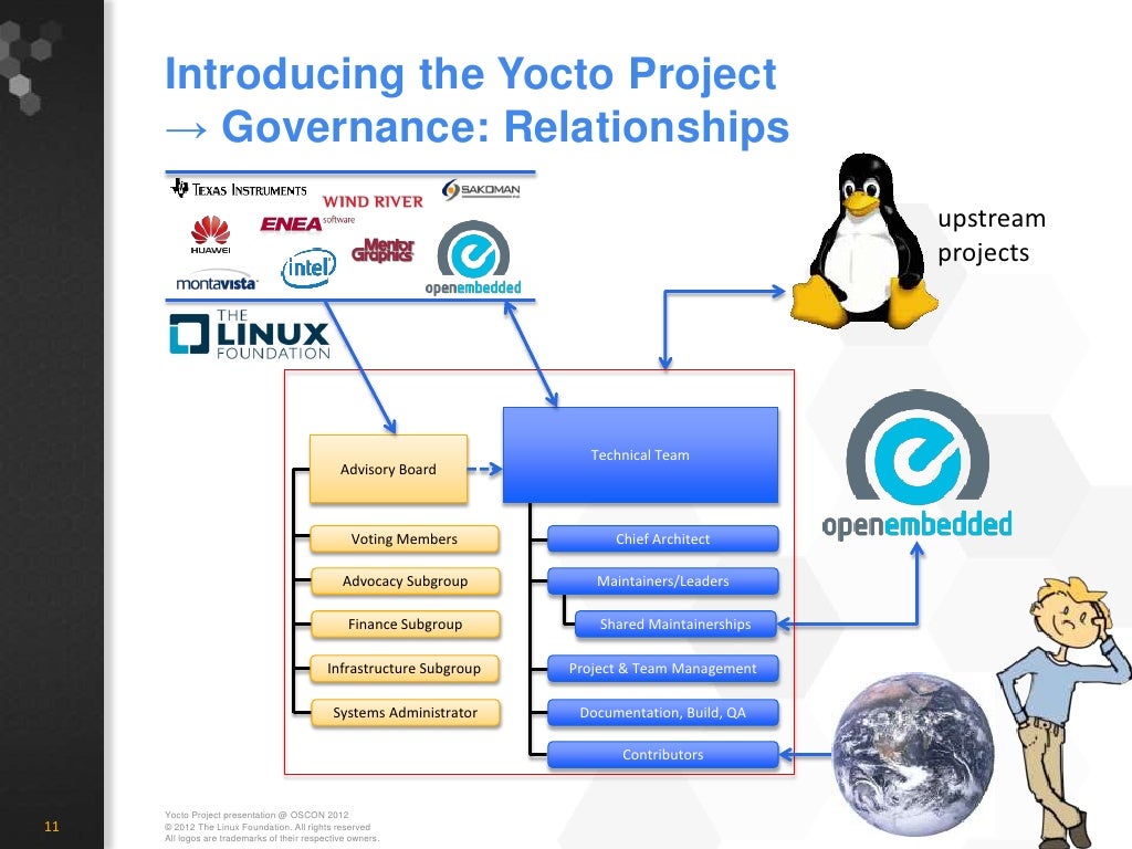 Introducing the Yocto Project → Introducing the Yocto Project →