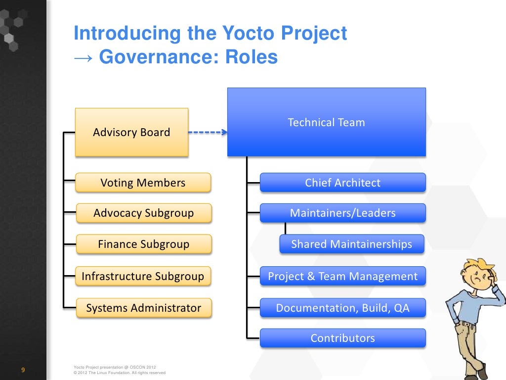 Introducing the Yocto Project → Introducing the Yocto Project →