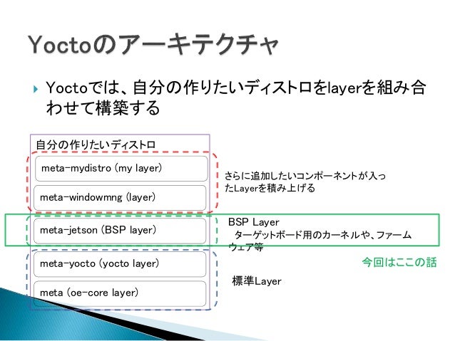 Yocto bspを作ってみた