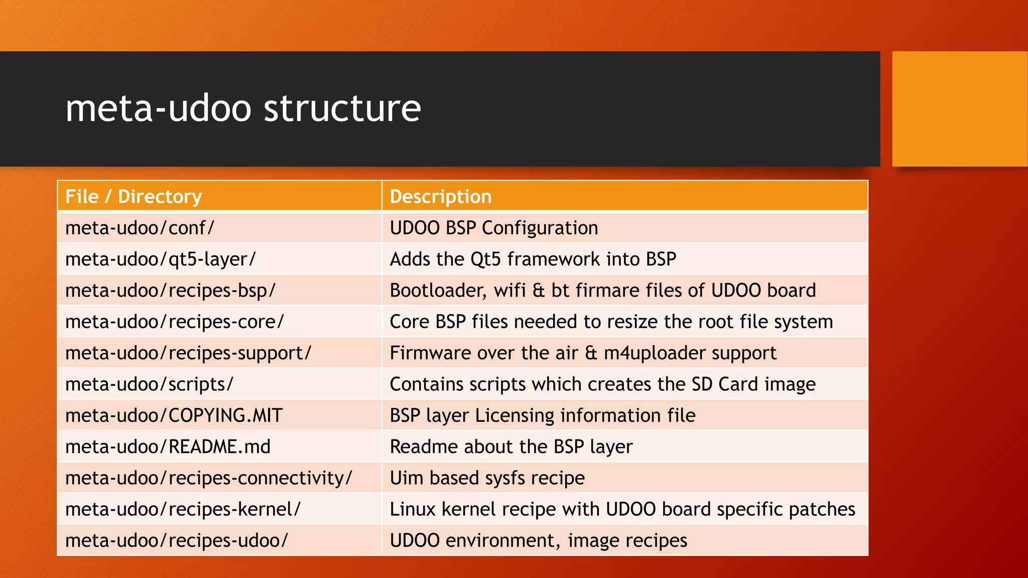 Yocto BSP Layer for UDOO NEO Board | PPT
