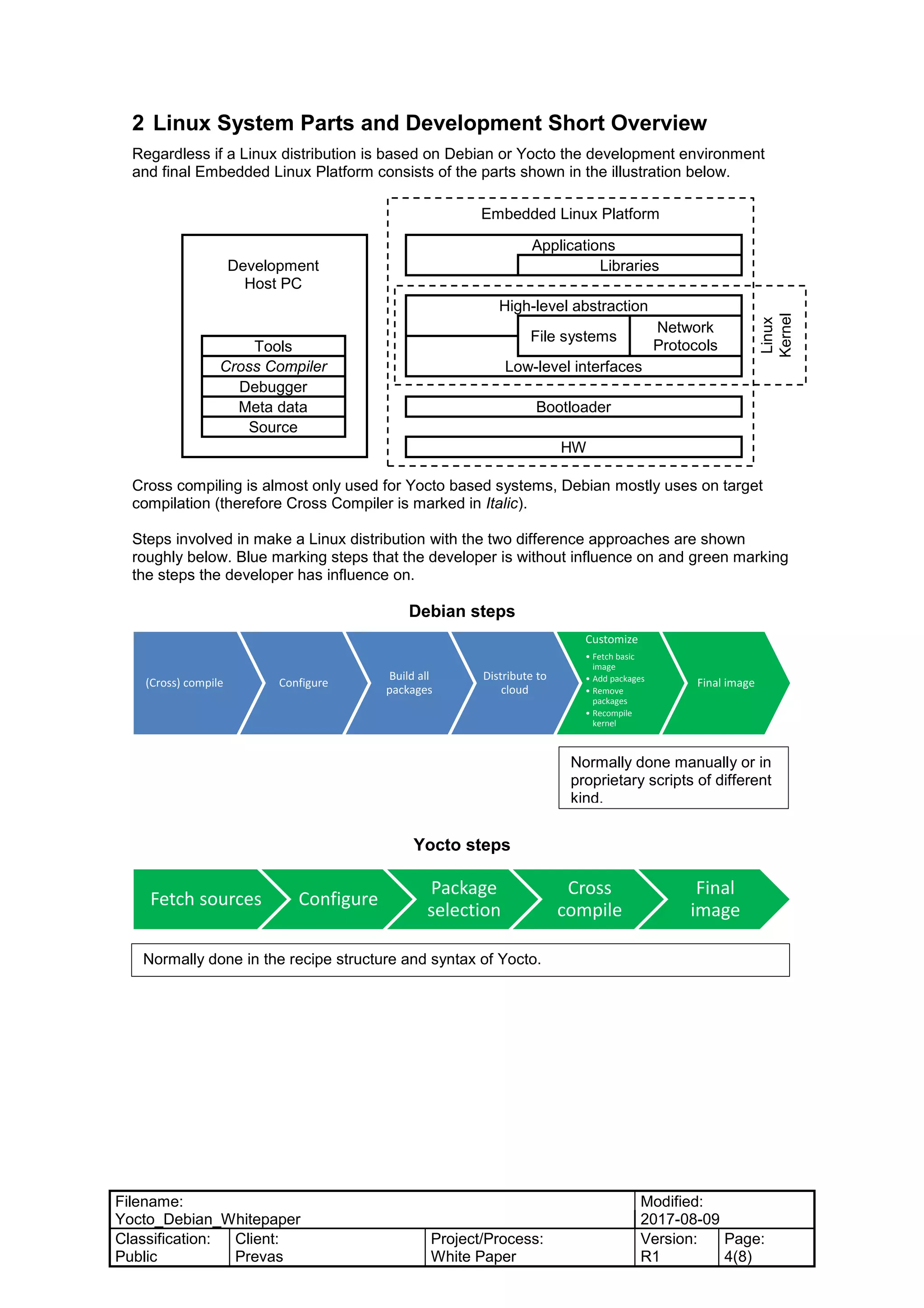 Yocto Vs Debian White Paper Pdf Operating Systems Computer Software And Applications