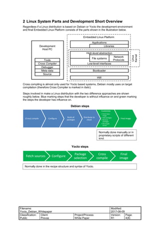 Yocto vs. Debian white paper | PDF | Operating Systems | Computer Software and Applications