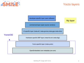 Building RT image with Yocto | PDF