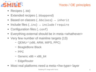 Building RT image with Yocto | PDF