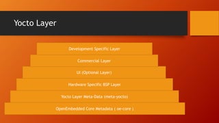 Building Embedded Linux UDOONEO | PPTX | Operating Systems | Computer Software and Applications
