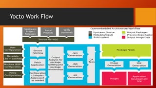 Building Embedded Linux UDOONEO | PPTX | Operating Systems | Computer Software and Applications