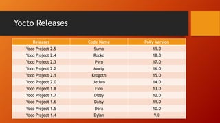 Building Embedded Linux UDOONEO | PPTX