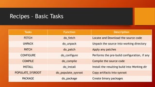 Building Embedded Linux UDOONEO | PPTX | Operating Systems | Computer Software and Applications