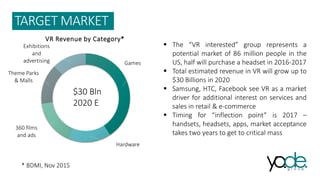 VR for business | PDF