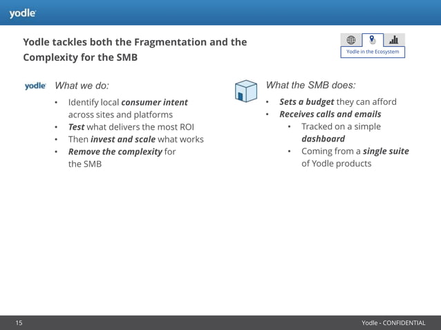 Yodle Ecosystem Trends | PPT