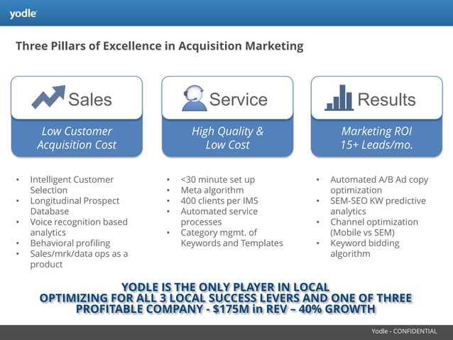 Yodle Ecosystem Trends | PPT