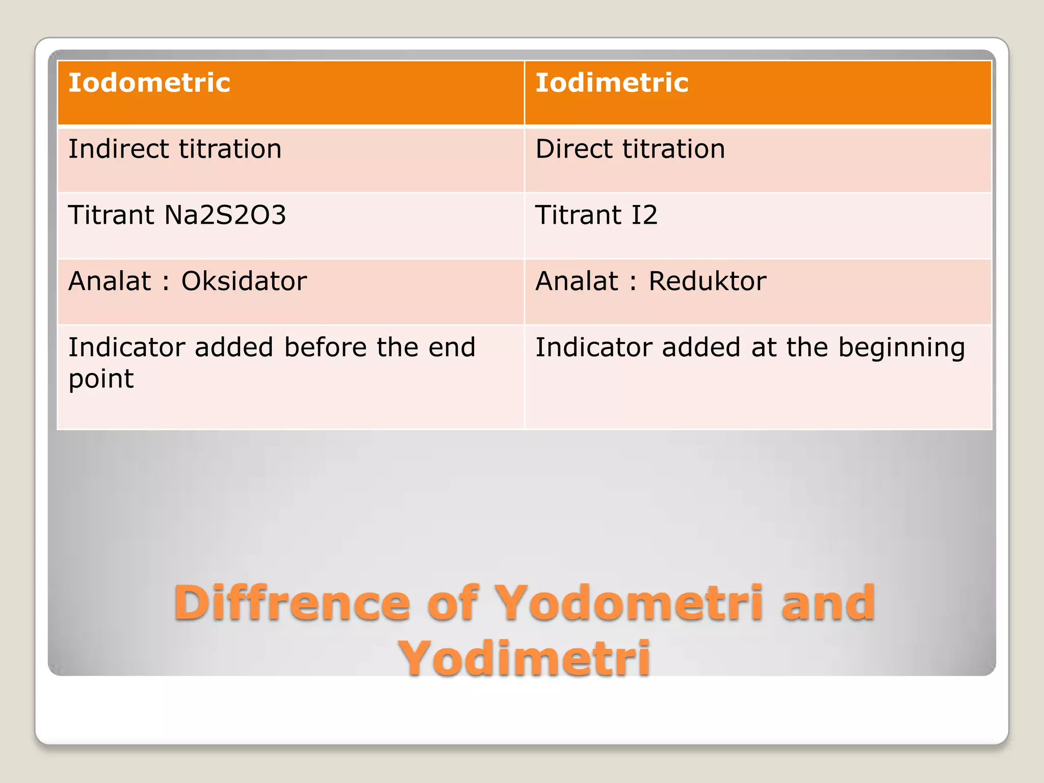 Yodo yodimetri | PPTX
