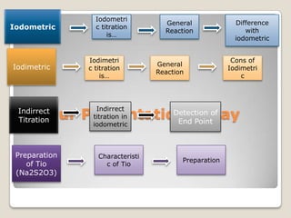 Yodo yodimetri | PPTX