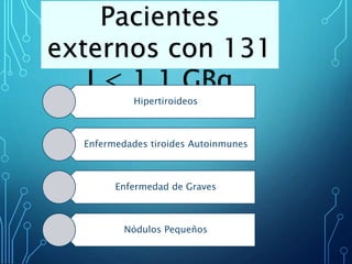 YODO RADIOACTIVO.pptx