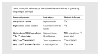 YODO RADIOACTIVO.pptx