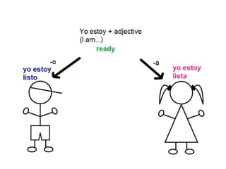 Yo estoy + adjective | PPTX