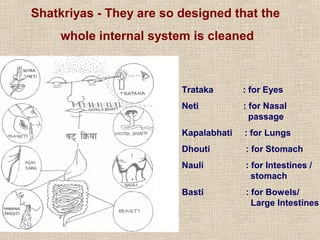 Indian School of Yoga | PPT