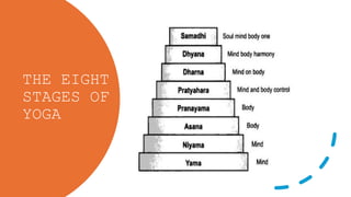 Therapeutic Yoga for low back pain | PPTX