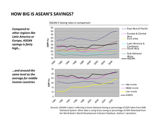 Social Policies in ASEAN: Economic Impacts | PPT