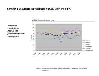 Social Policies in ASEAN: Economic Impacts | PPT