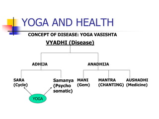 Yoga and Health - diploma 27 | PPT