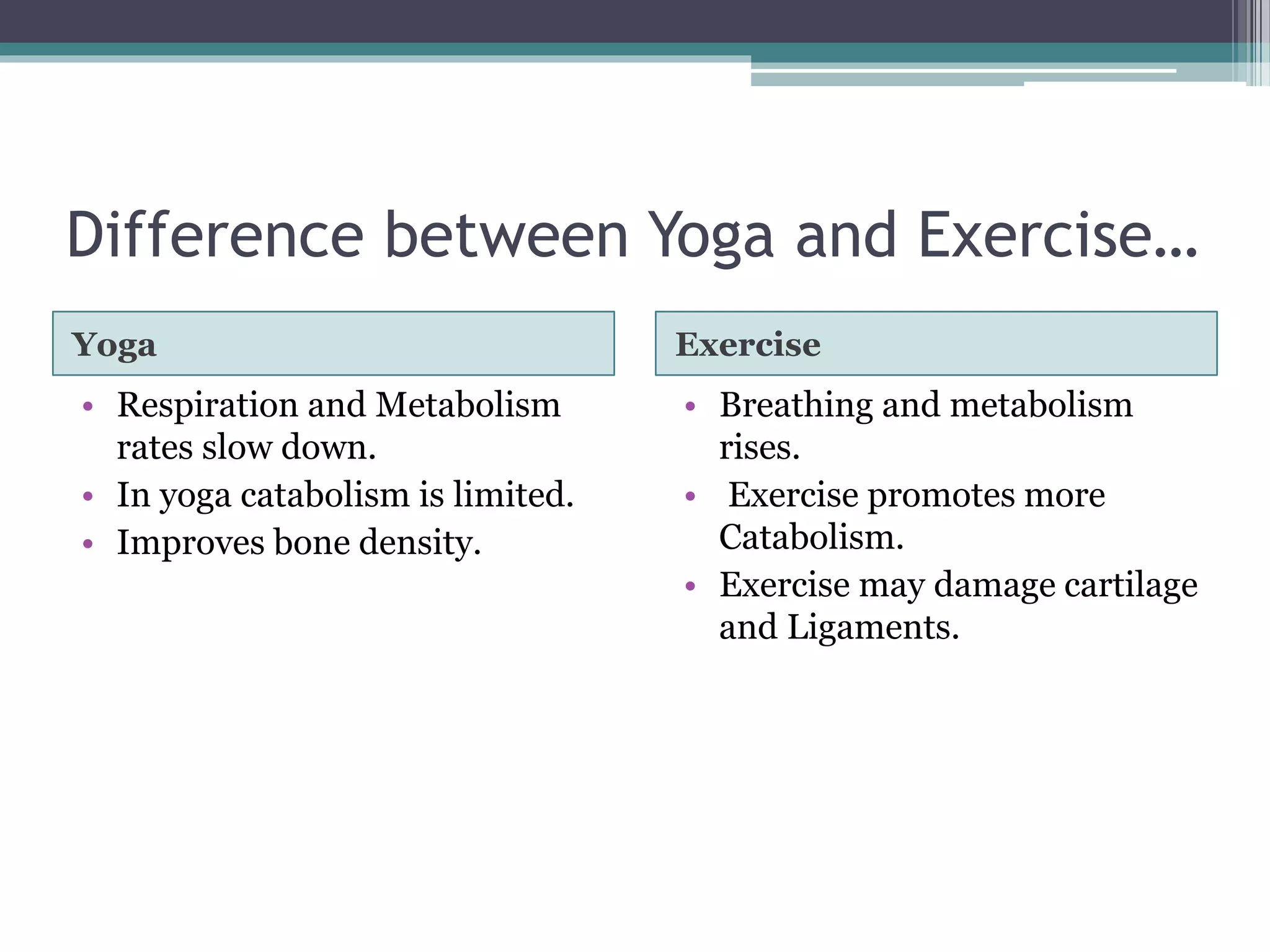 YOGA AND LIFESTYLE.pptx | Hinduism | Religion & Spirituality