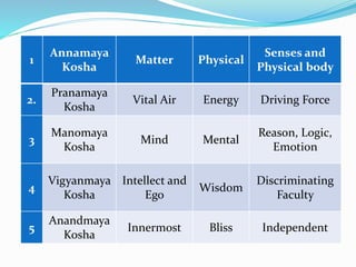 Yoga and wellness | PPTX