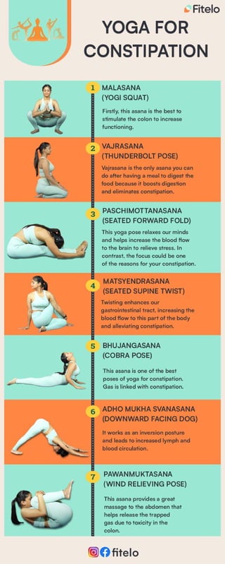 Yoga For Constipation | PDF