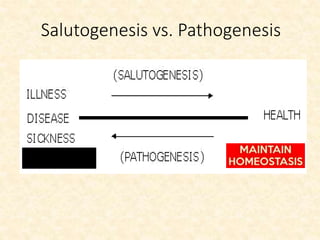 Yoga for holistic wellness (salutogenesis) by Prof KR Sethuraman | PPTX
