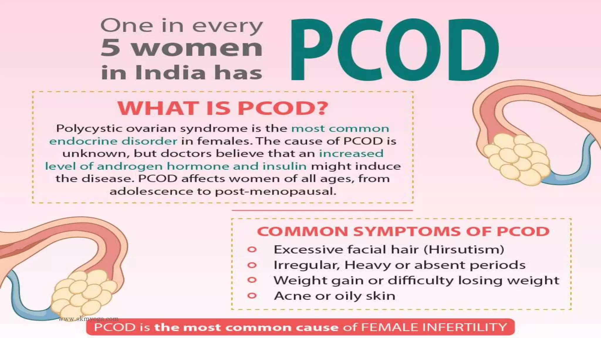 Yoga for pcod by Dr Shivam Mishra .pptx