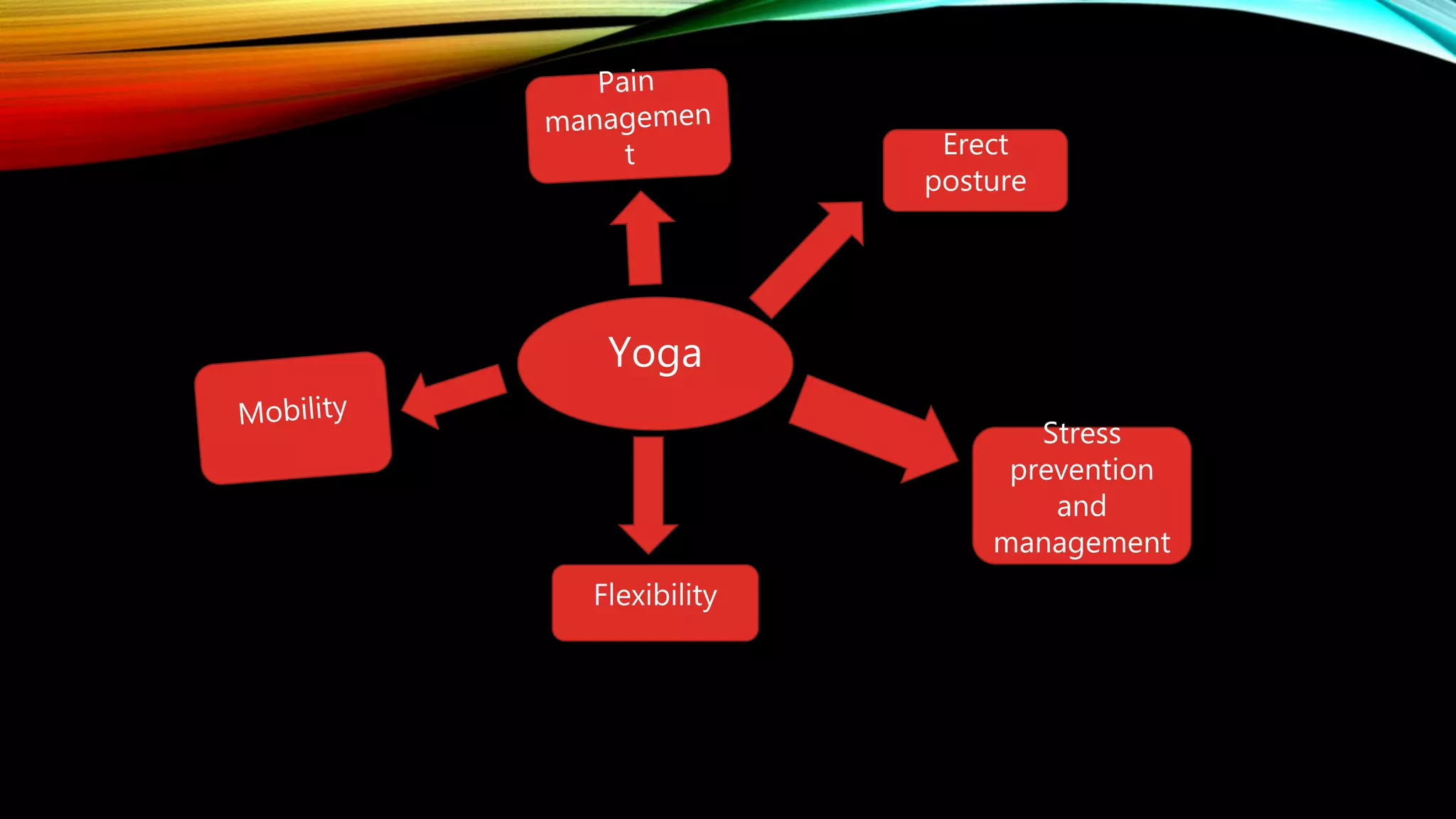 Yoga in musculoskeletal conditions | PPTX