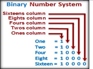 Number System | PPTX