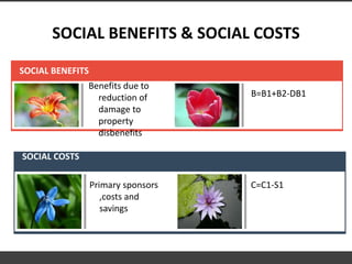 social cost benefit analysis | PPTX
