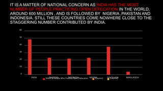Open Defecation in India- A serious issue | PPTX