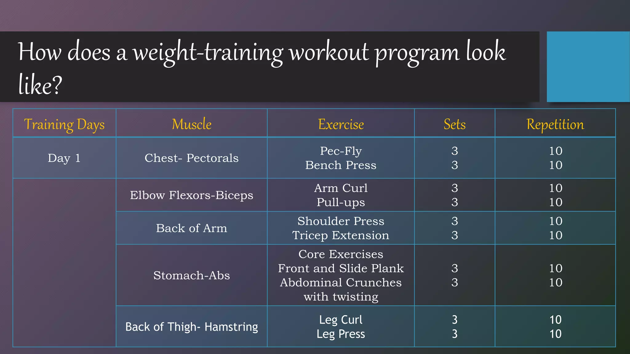 Yoga & Strength training (weight training) | PPTX