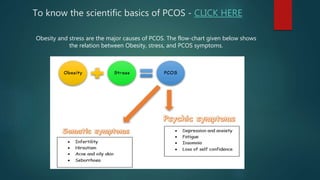 Yoga vs pcos (polycystic ovary syndrome) | PPTX