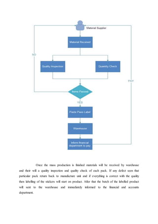 PROJECT ON COSMETIC INDUSTRY | PDF