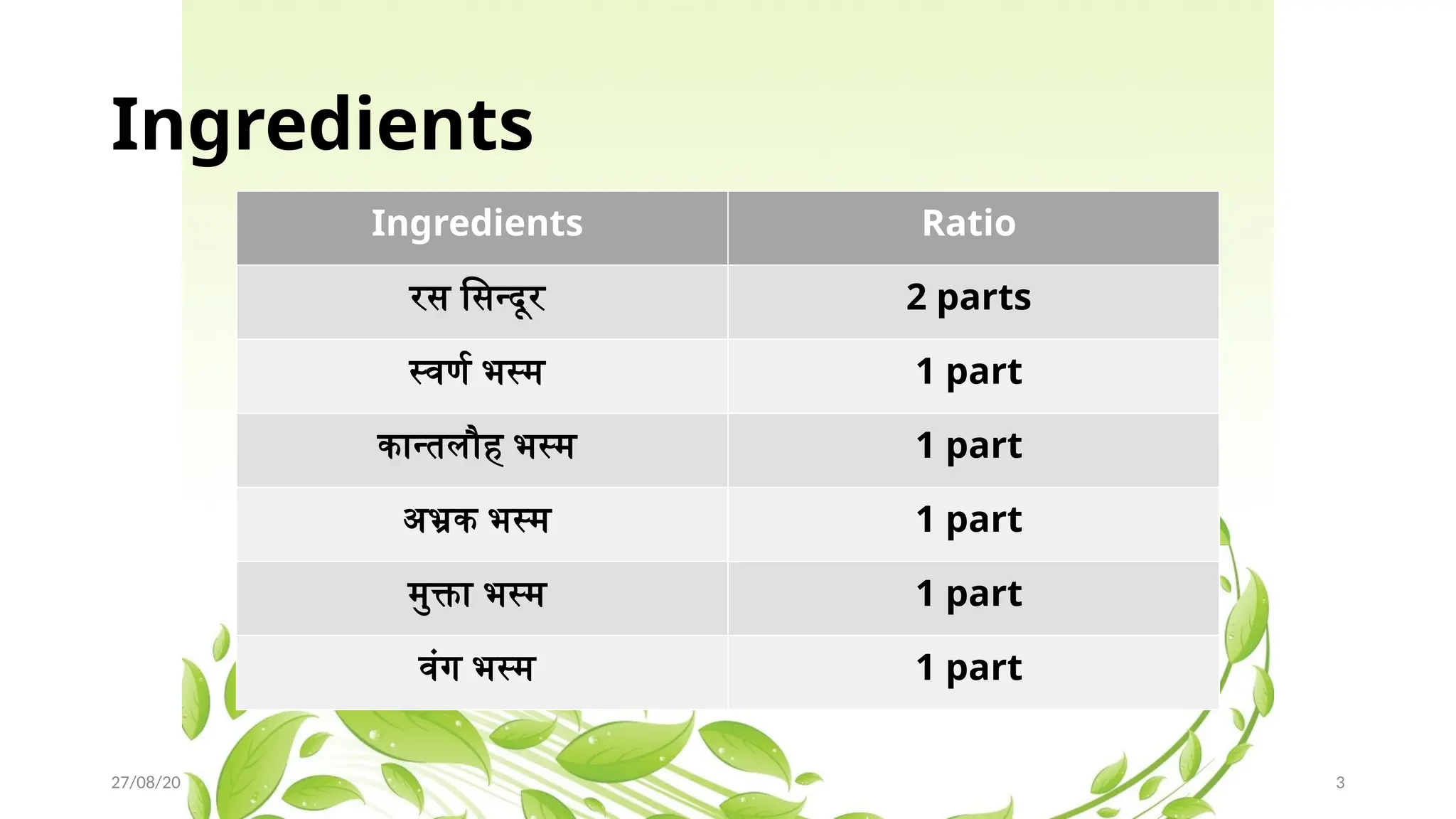 Yogendra Rasa.pptx as per NCISM AYU syllabus | PPTX