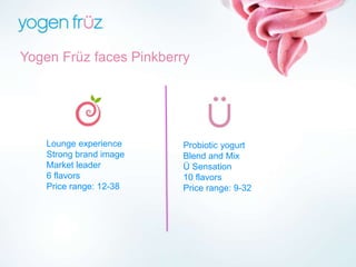 Yogen Fruz Marketing Presentation | PPT | Free Download