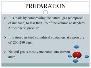 CNG GAS | PPT