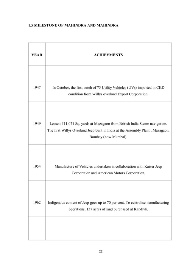 project report on mahindra and mahindra | PDF | Automotive Industry ...